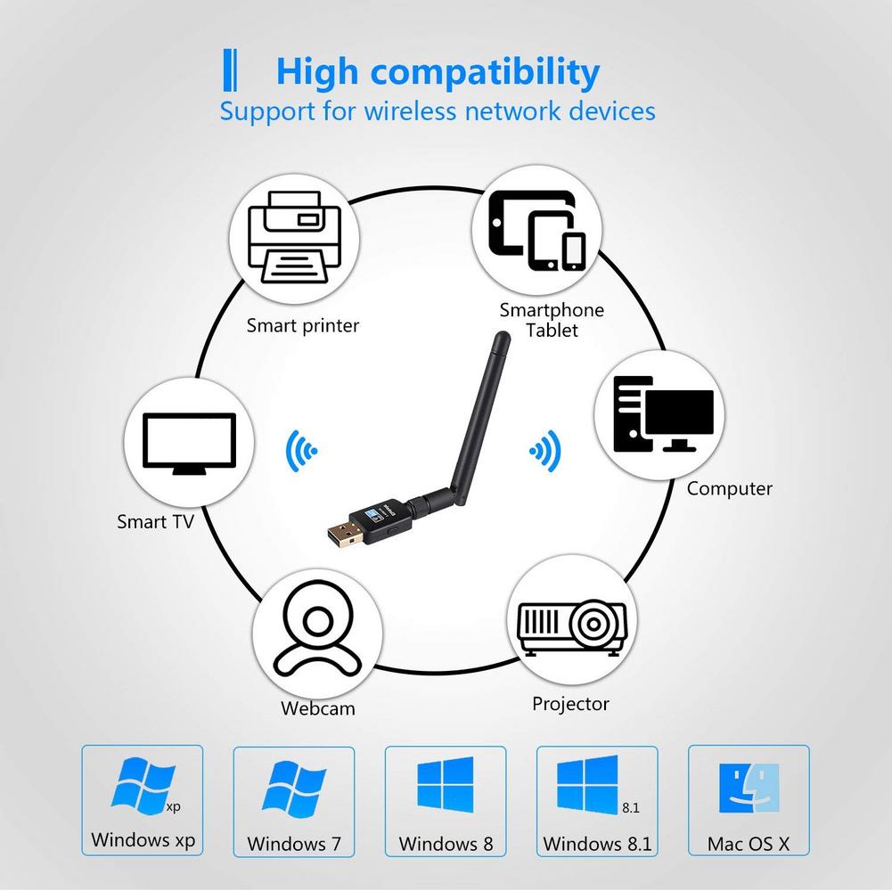 WiFi Adapter Antenna 5GHz 2.4GHz For Windows XP Vista 7 8 8.1 10 Linux ...